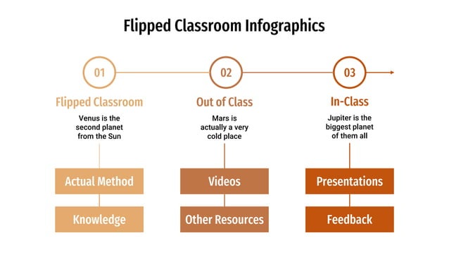 Flipped Classroom Infographics by Slidesgo.pptx