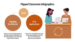 Flipped Classroom Infographics by Slidesgo.pptx