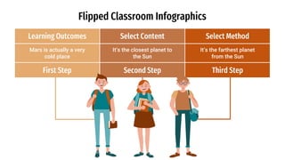 Flipped Classroom Infographics by Slidesgo.pptx