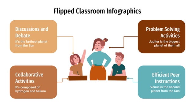 Flipped Classroom Infographics by Slidesgo.pptx