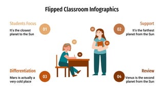 Flipped Classroom Infographics by Slidesgo.pptx