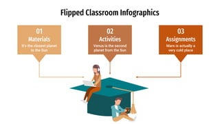 Flipped Classroom Infographics by Slidesgo.pptx
