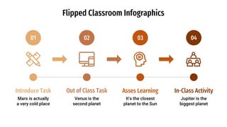 Flipped Classroom Infographics by Slidesgo.pptx