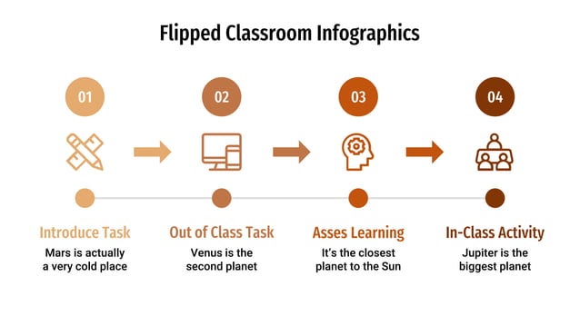 Flipped Classroom Infographics by Slidesgo.pptx