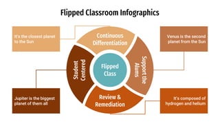 Flipped Classroom Infographics by Slidesgo.pptx