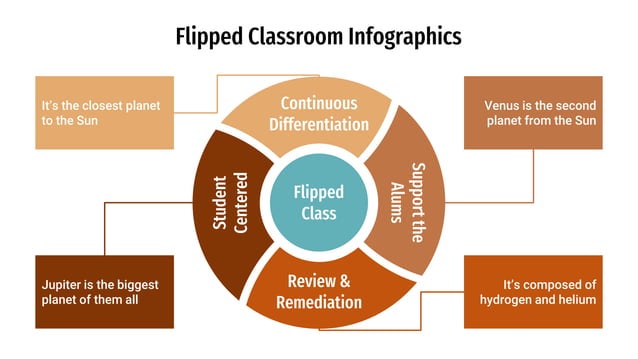 Flipped Classroom Infographics by Slidesgo.pptx