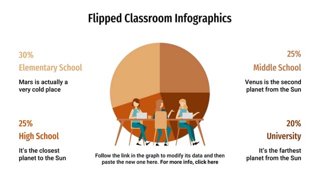 Flipped Classroom Infographics by Slidesgo.pptx