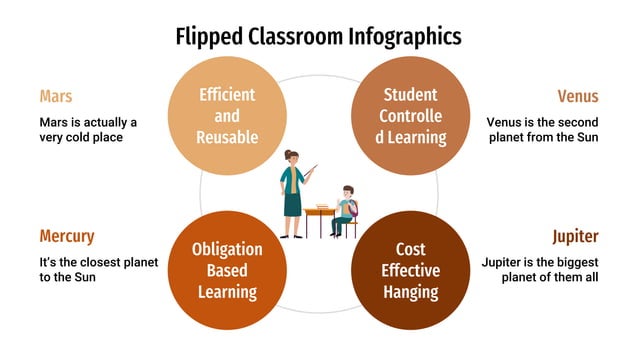 Flipped Classroom Infographics by Slidesgo.pptx