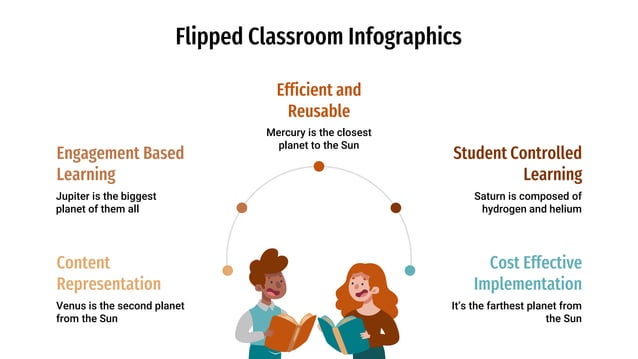 Flipped Classroom Infographics by Slidesgo.pptx
