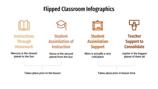 Flipped Classroom Infographics by Slidesgo.pptx