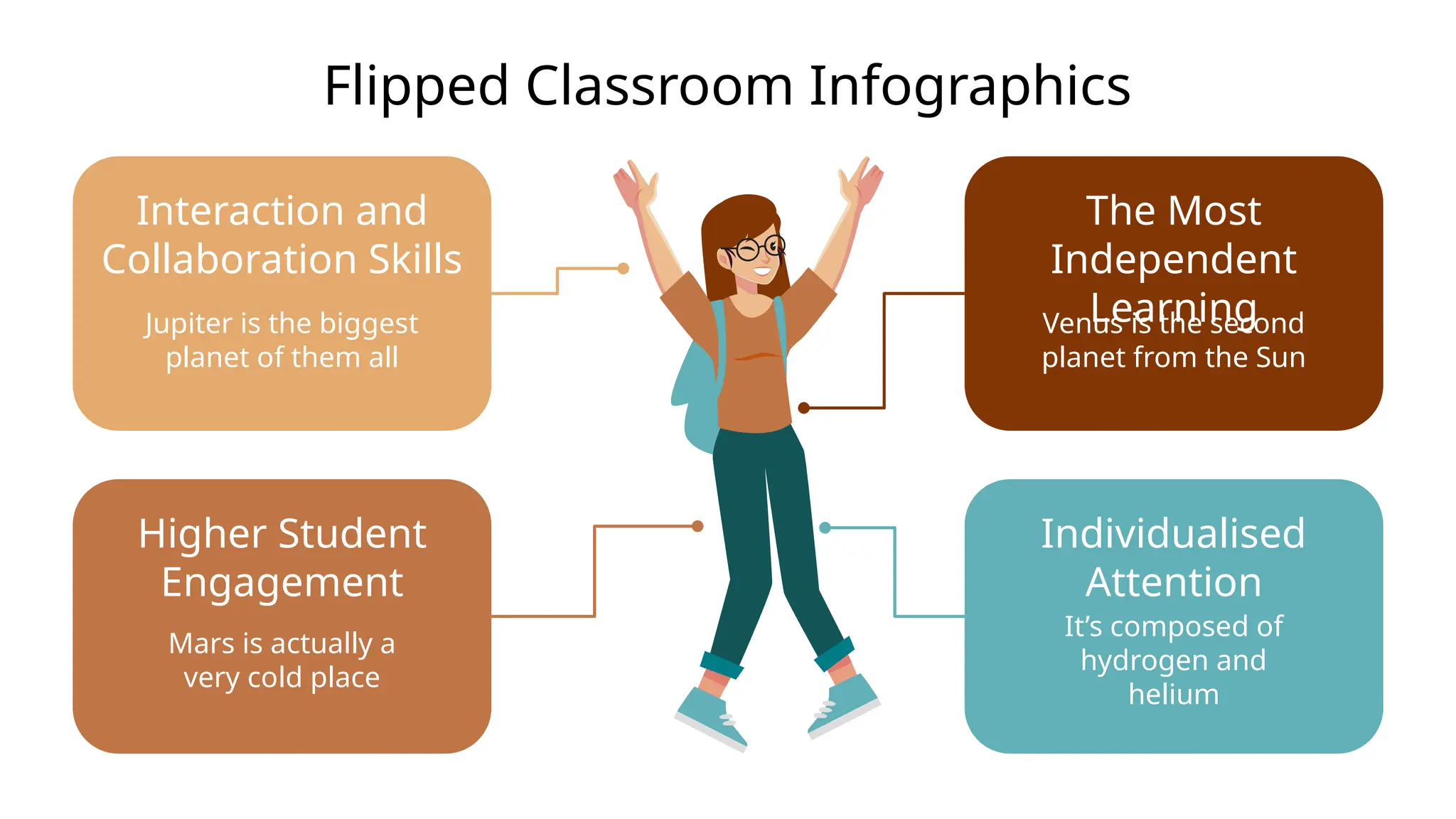 Flipped Classroom Infographics by Slidesgo.pptx