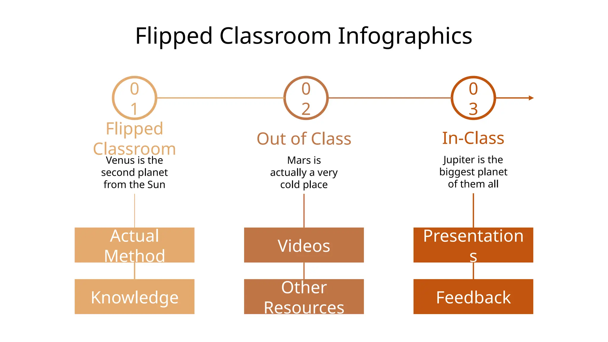 Flipped Classroom Infographics by Slidesgo.pptx