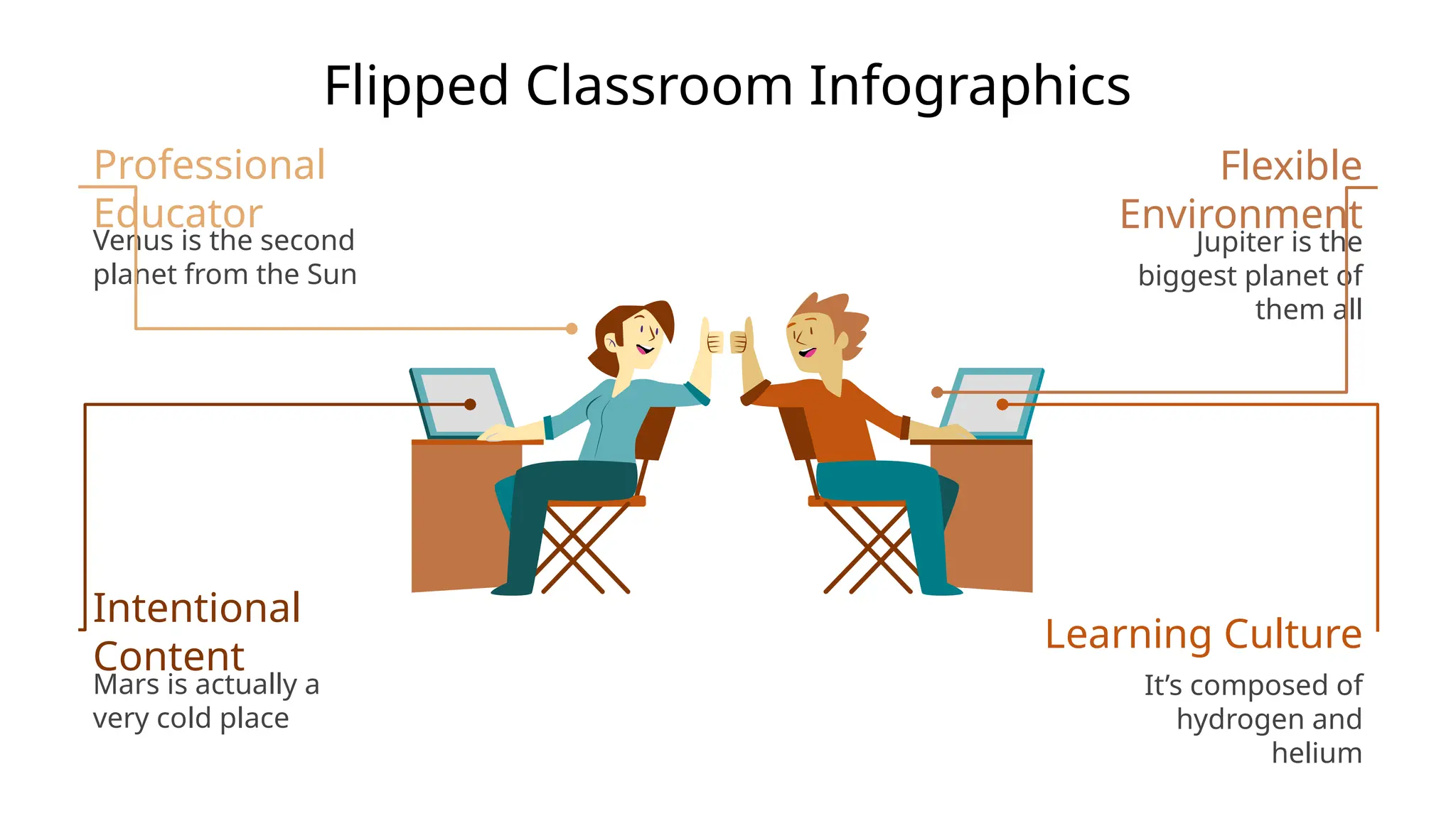 Flipped Classroom Infographics by Slidesgo.pptx