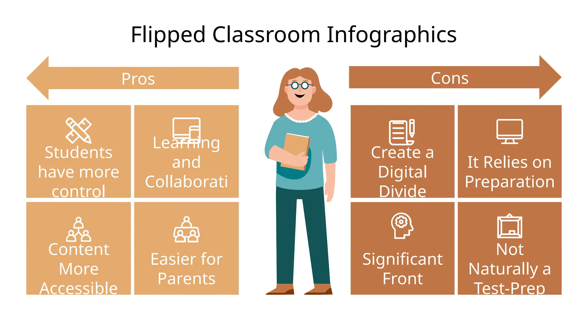Flipped Classroom Infographics by Slidesgo.pptx