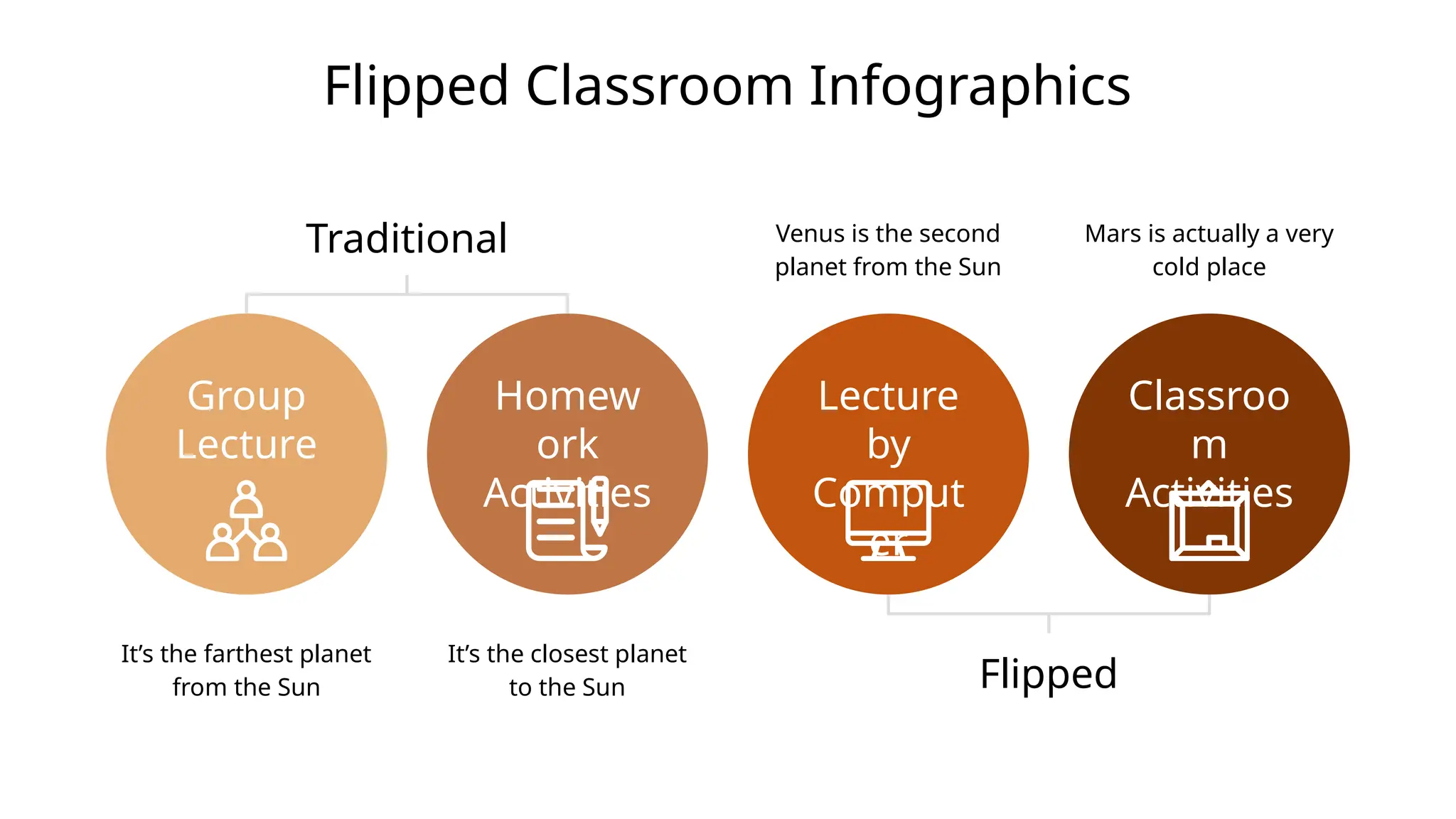 Flipped Classroom Infographics by Slidesgo.pptx
