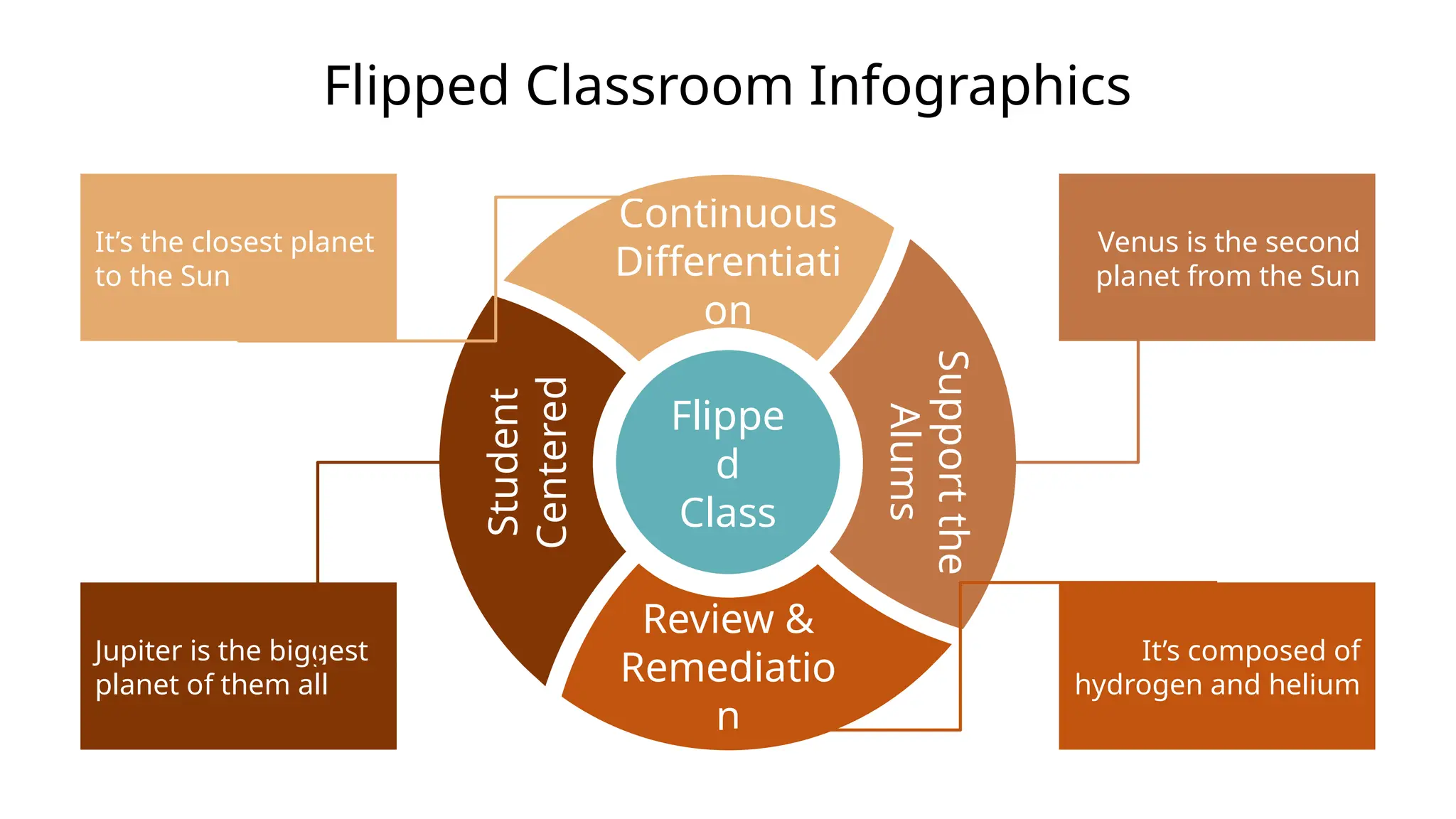Flipped Classroom Infographics by Slidesgo.pptx
