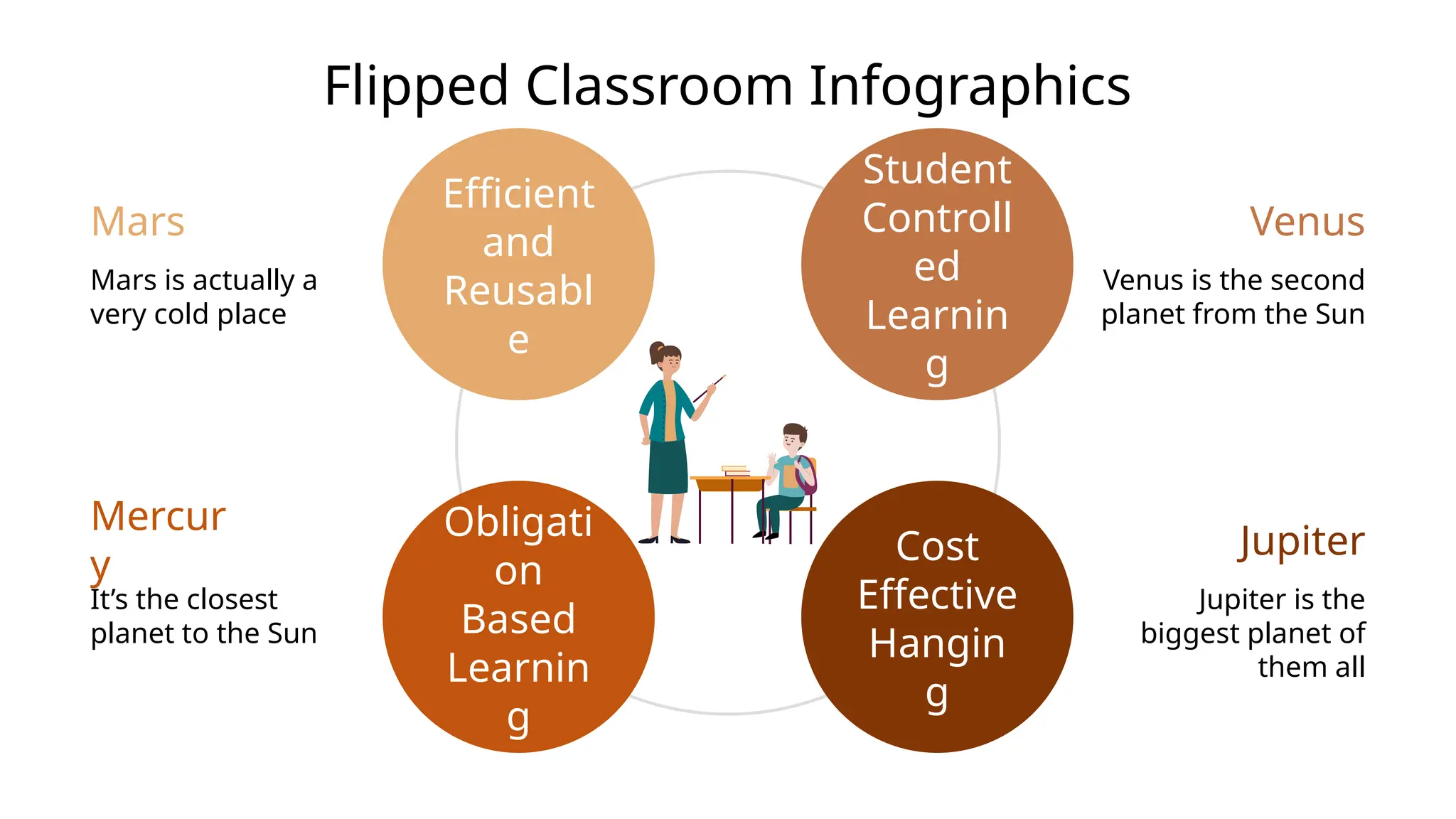Flipped Classroom Infographics by Slidesgo.pptx