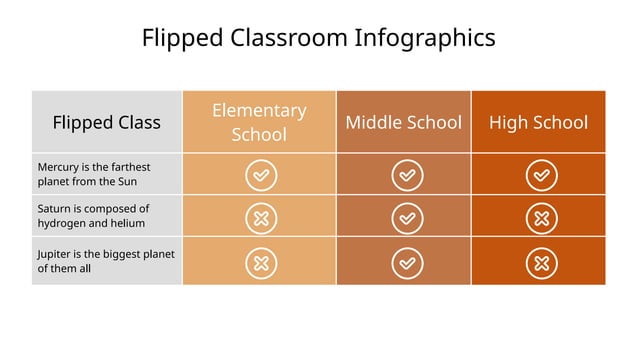 Flipped Classroom Infographics by Slidesgo.pptx