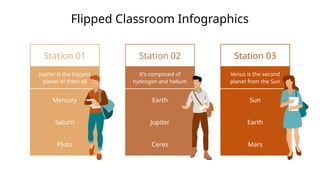 Flipped Classroom Infographics by Slidesgo.pptx