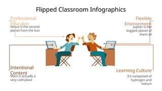 Flipped Classroom Infographics by Slidesgo.pptx