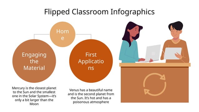 Flipped Classroom Infographics by Slidesgo.pptx