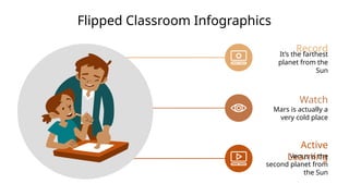 Flipped Classroom Infographics by Slidesgo.pptx