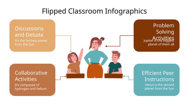 Flipped Classroom Infographics by Slidesgo.pptx
