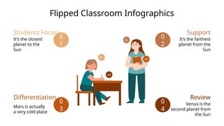 Flipped Classroom Infographics by Slidesgo.pptx