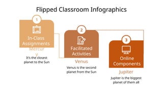 Flipped Classroom Infographics by Slidesgo.pptx