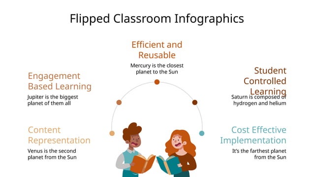 Flipped Classroom Infographics by Slidesgo.pptx