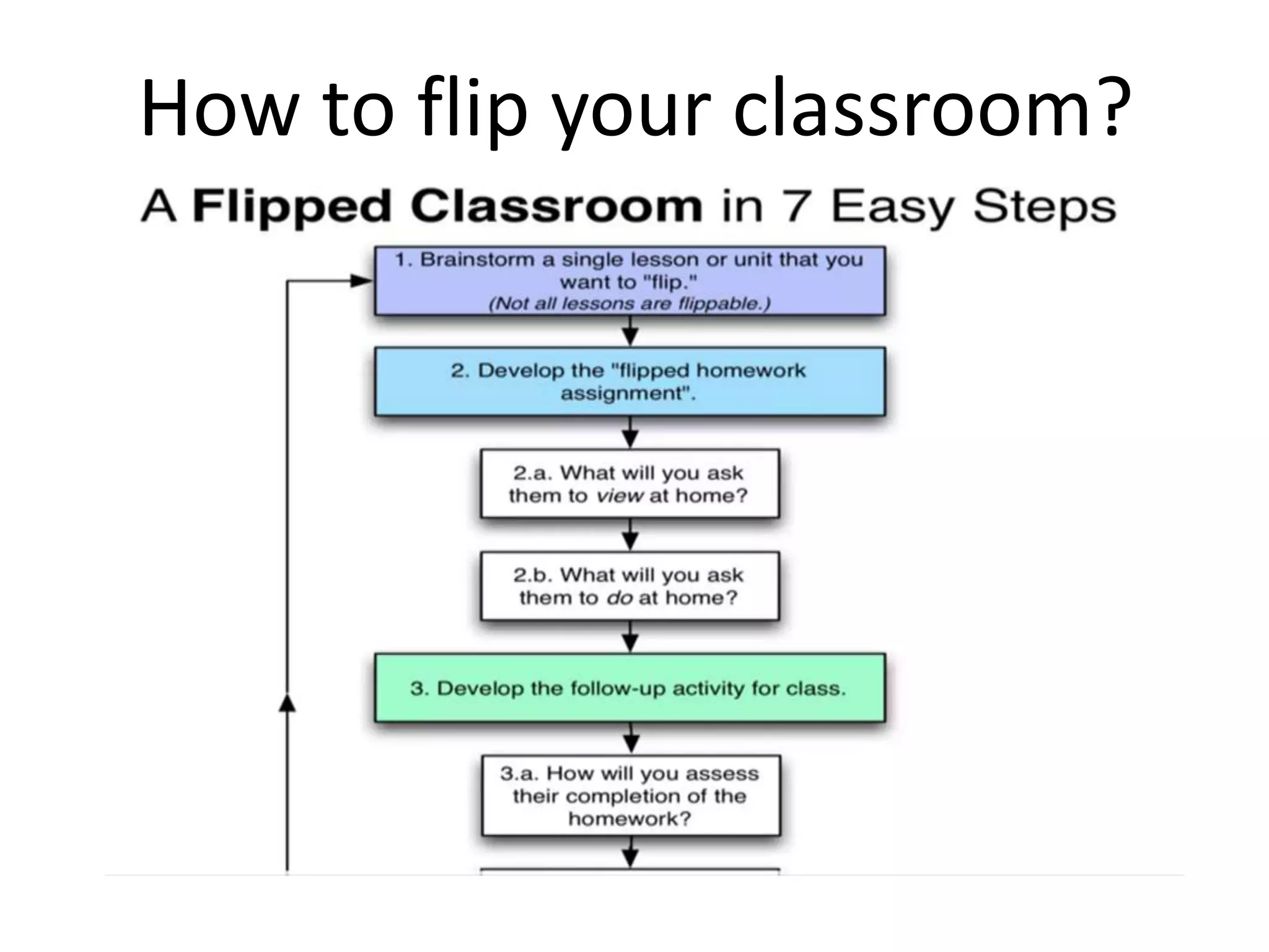 Flipped classroom 翻轉教室 karen | PPT