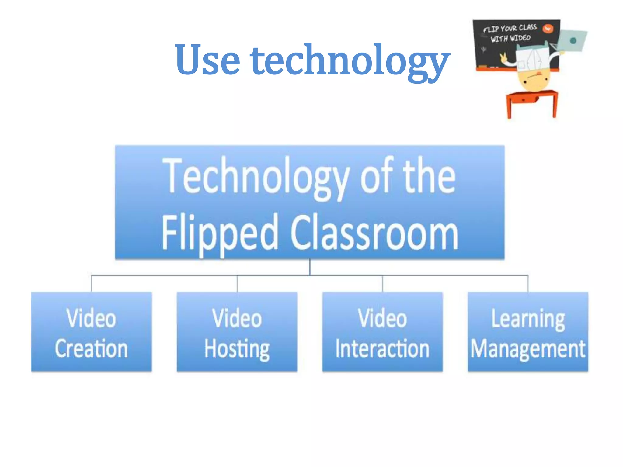 Flipped classroom 翻轉教室 karen | PPT