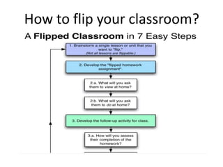 Flipped classroom 翻轉教室 karen | PPTX