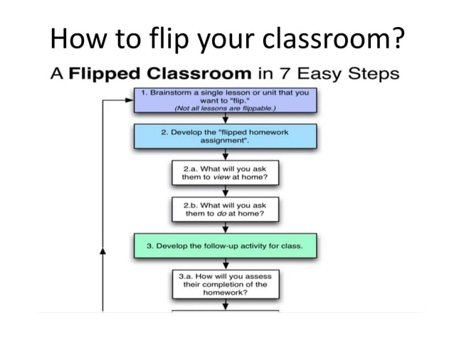 Flipped classroom 翻轉教室 karen | PPTX