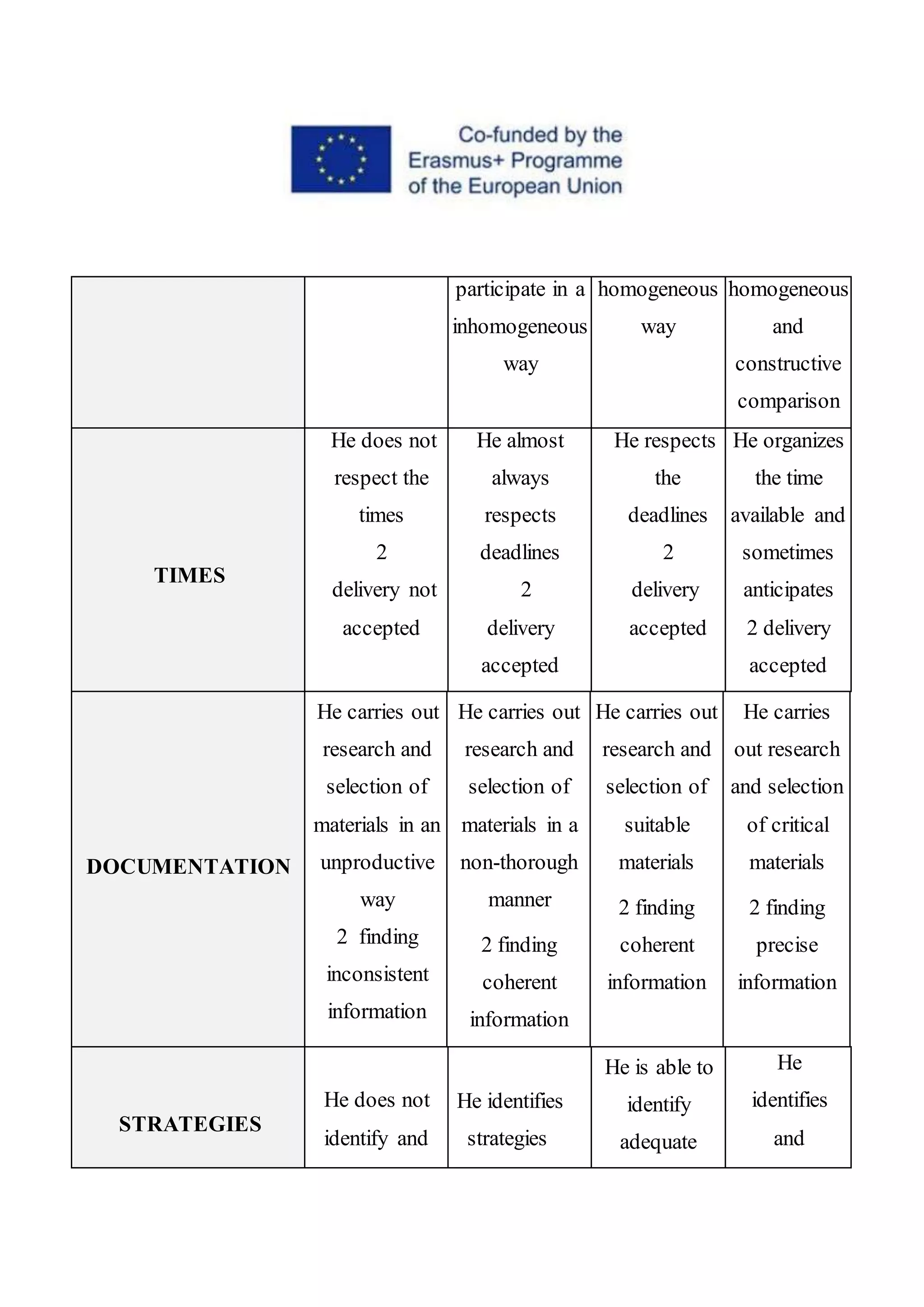Flipped classroom learning unit | PDF