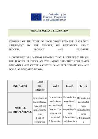 Flipped classroom learning unit | PDF