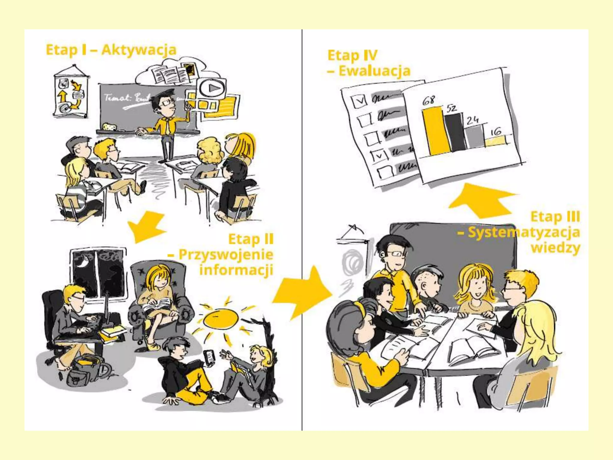Flipped classroom method - presentation in Polish language | PPTX