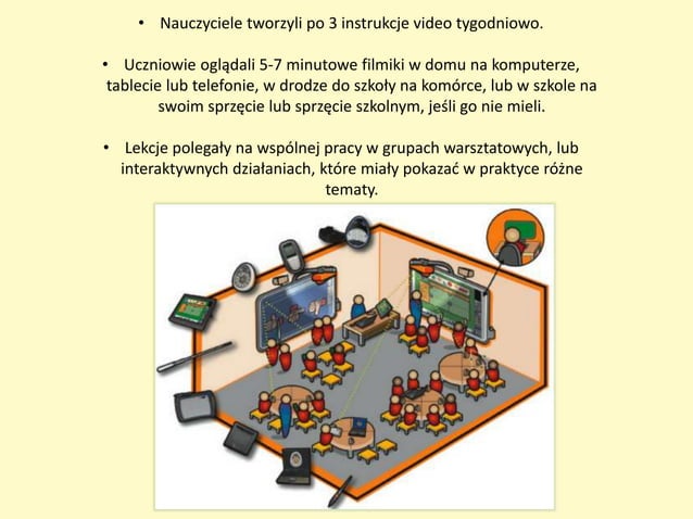 Flipped Classroom Method Presentation In Polish Language Ppt