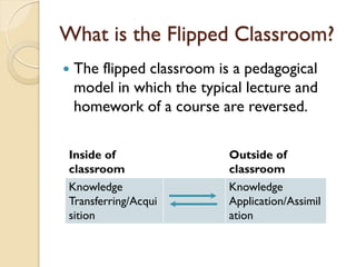Flipped classroom (Part 1) | PPT