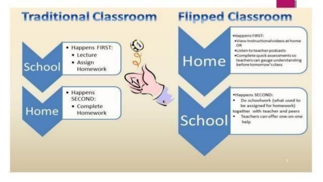 Flipped Classroom - Presented By Tahira Rafiq | PPT