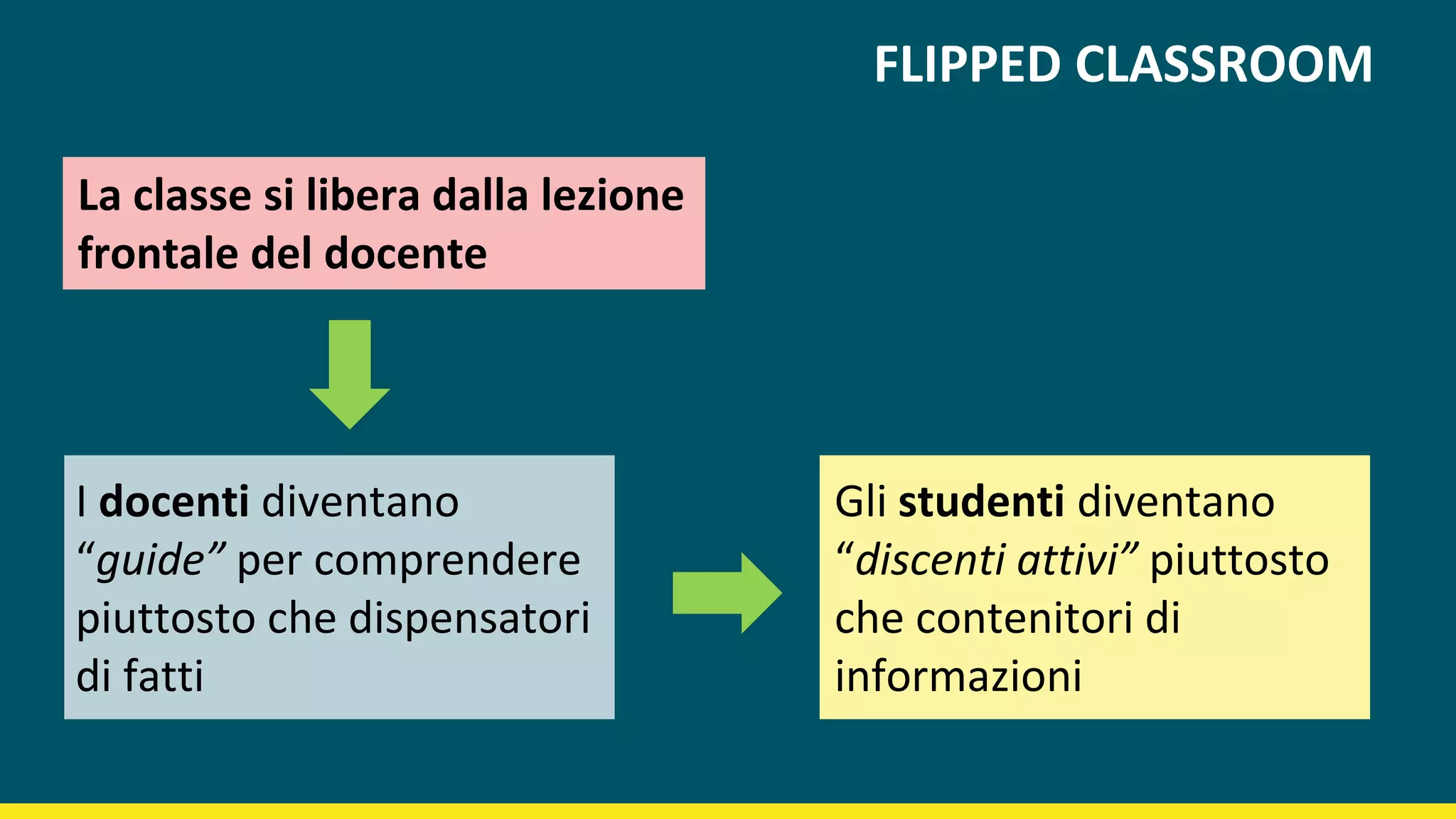 Flipped Classroom ed EAS | PPT