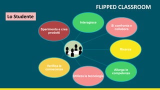 Flipped Classroom ed EAS | PPT