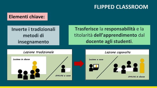Flipped Classroom ed EAS | PPT
