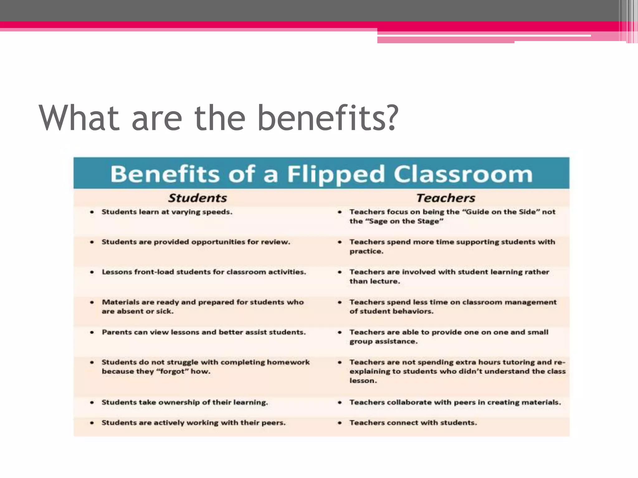 Flipped classrooms | PPT