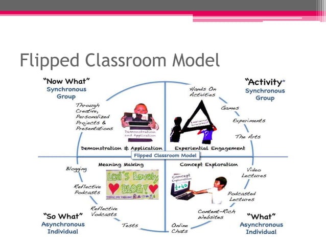 Flipped classrooms | PPT