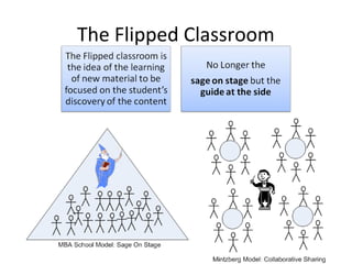 Flipped classrooms social media-google docs-edmodo gcsepod | PPT