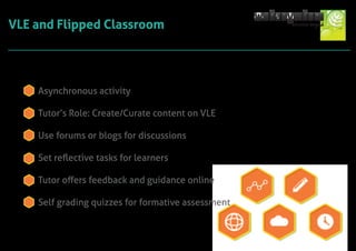Flipped classrooms with VLE - Webinar 11th December 2013 | PPT