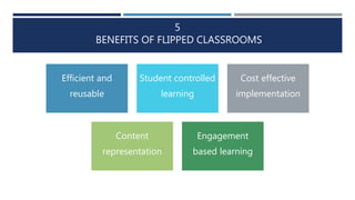 Flipped classroom | PPT