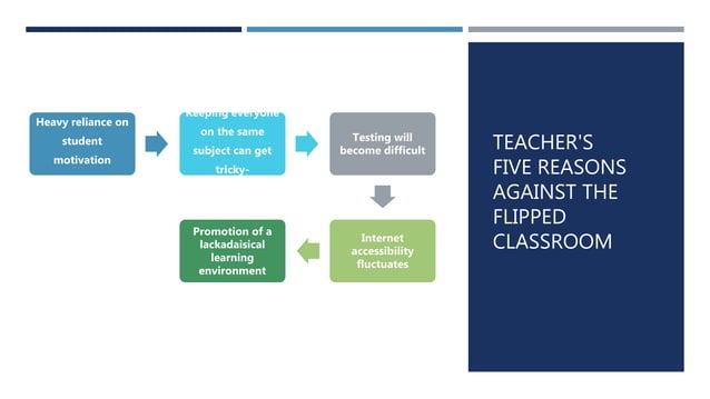 Flipped classroom | PPT
