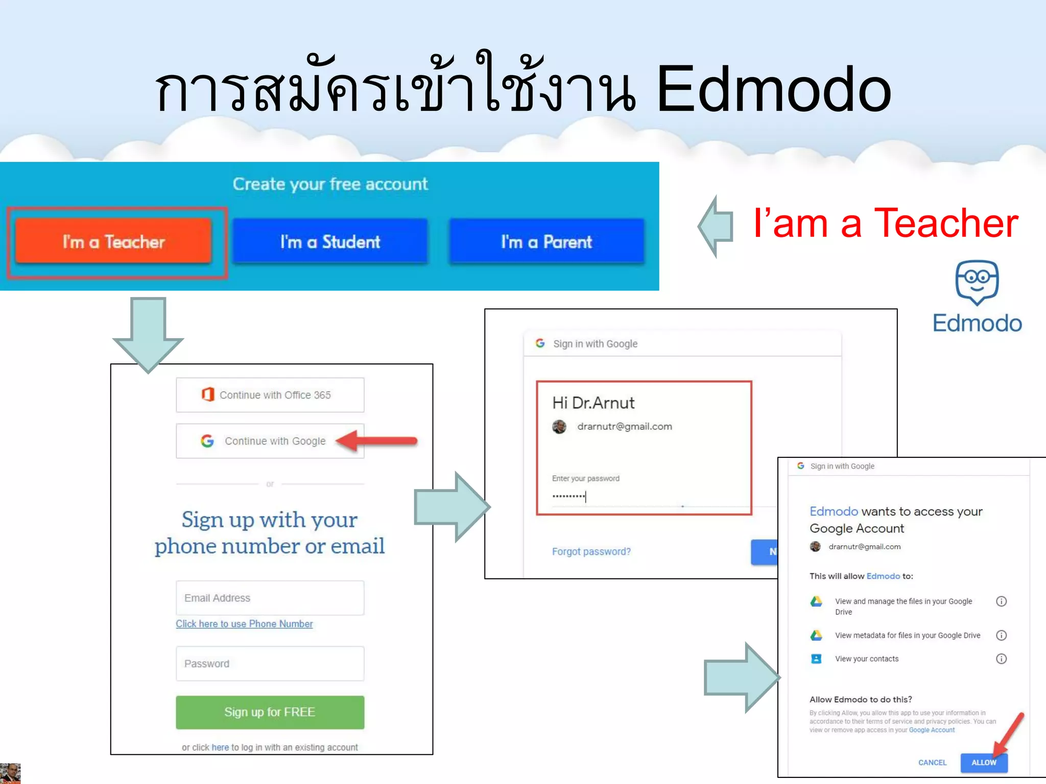 Flipped classroom with_edmodo_dr.arnut | PPT